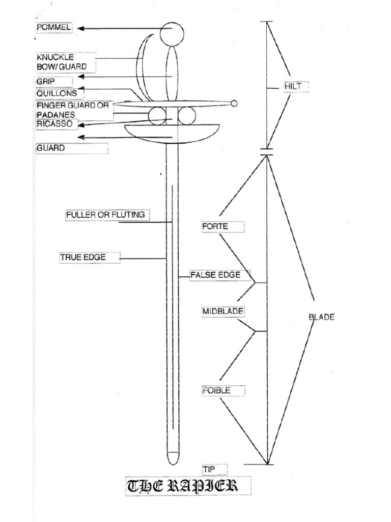 Rapier Parts | PDF