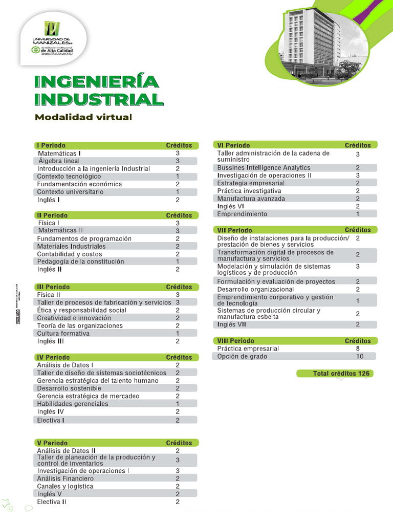Descargar Plan De Estudios Ingeniería Industrial Pdf