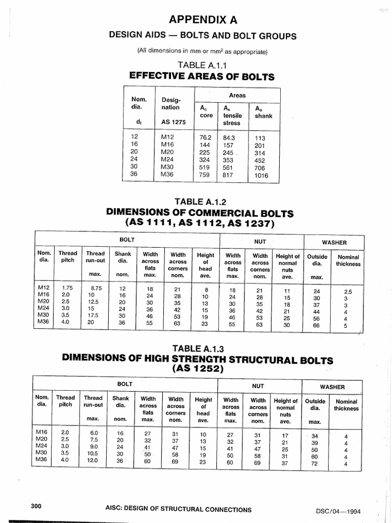 Appendix A Bolt Design Aid | PDF