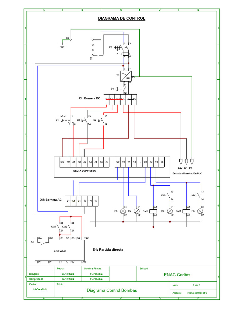 Plano Control EFC | PDF