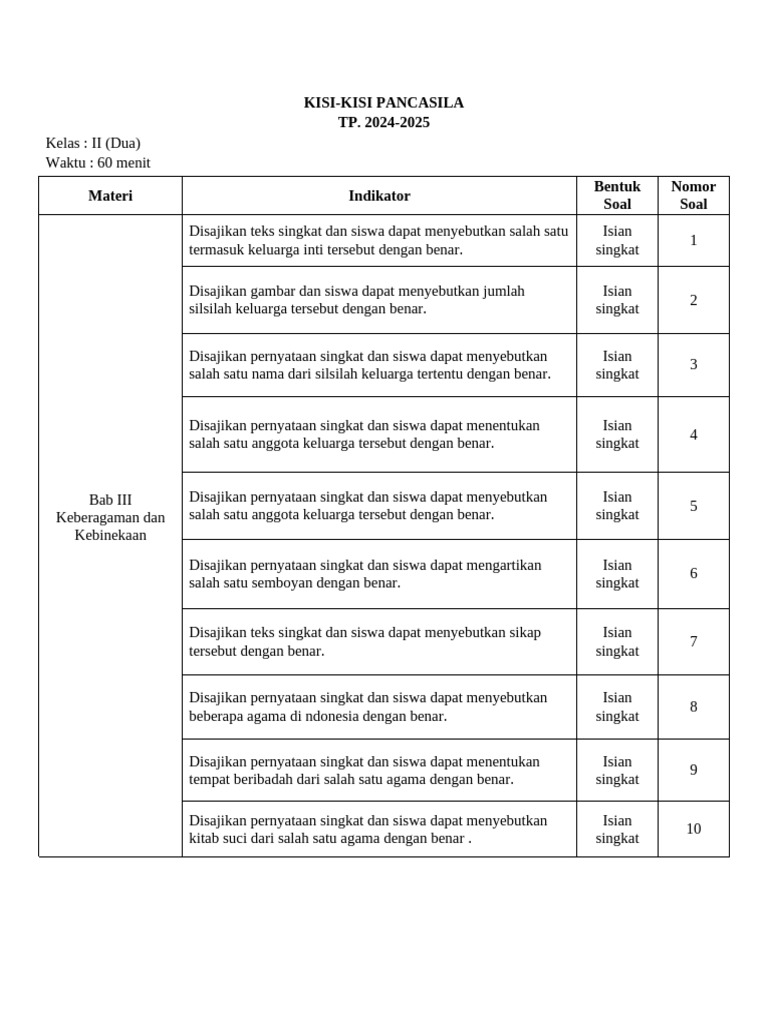 Kisi - Kisi STS Pancasila | PDF