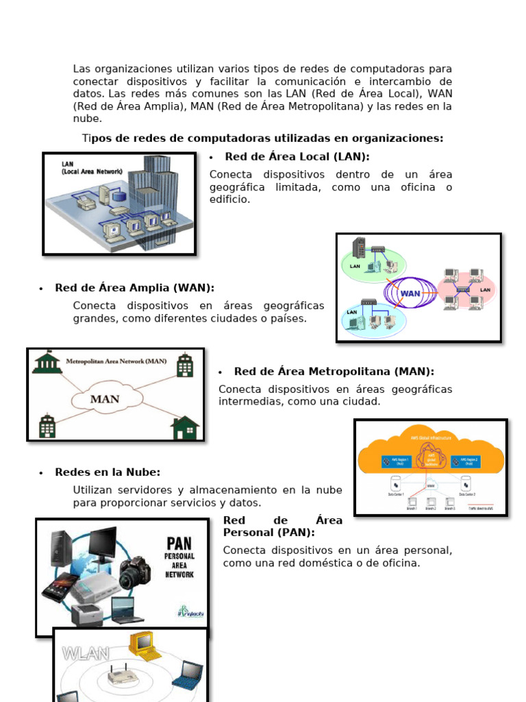 Tipos de Red de Computadora Que Usan Las Organizaciones | PDF