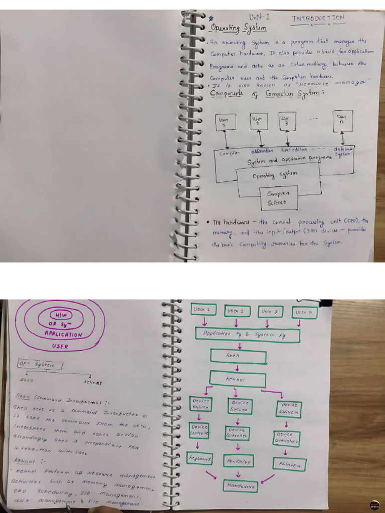 Multi Atoms Operating System Notes Unit 1 &2 | PDF