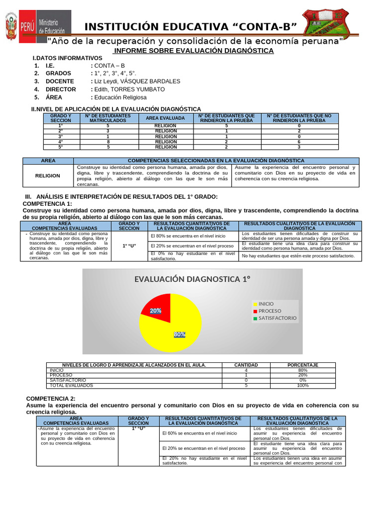 Informe Sobre Evaluación Diagnóstica - Conta 2025 Religion | PDF | Dios | Aprendizaje