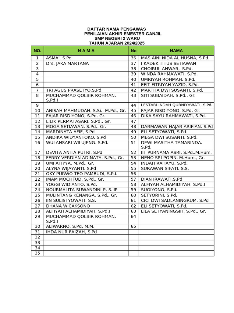Daftar Nama Pengawas | PDF
