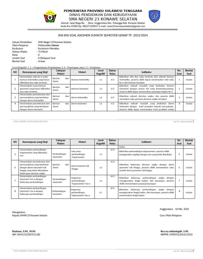 FORMAT KISI-KISI Asesmen Sumatif 2024 | PDF