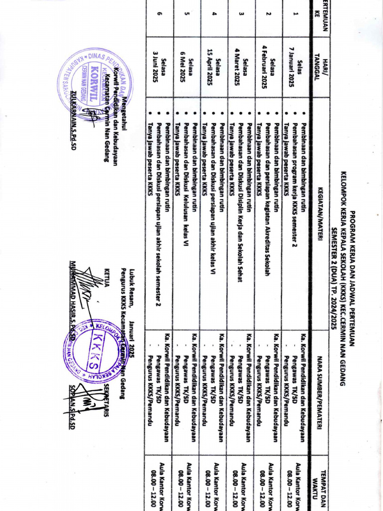 ADM KKKS SMT 2 TH 202520250506 | PDF