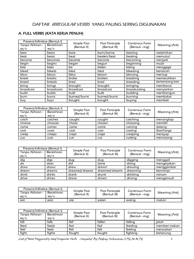 1 Daftar Irregular Verbs Frekuensi Tinggi | PDF | Language Mechanics | Linguistics