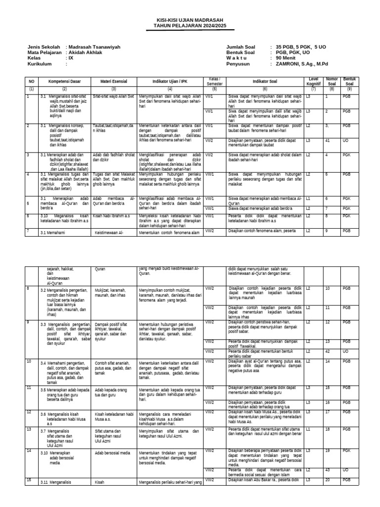 KISI-KISI AQIDAH | PDF