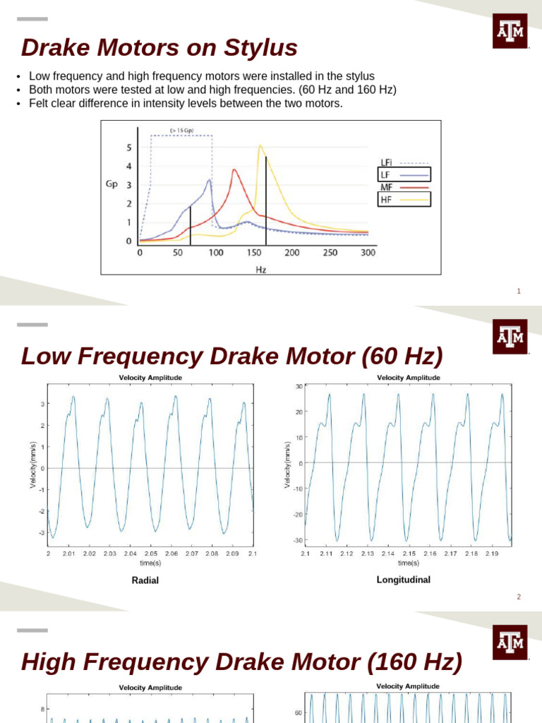 Hap Tic Data Plots | PDF