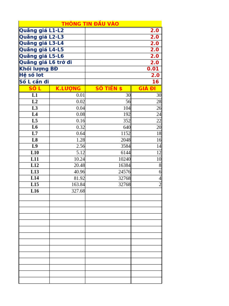 Quan Ly Von Rotbot L30 | PDF