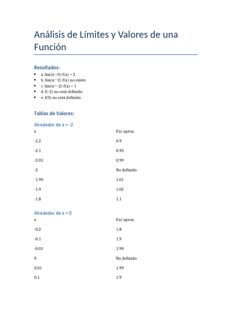 Analisis Limites Tabla Valores | PDF