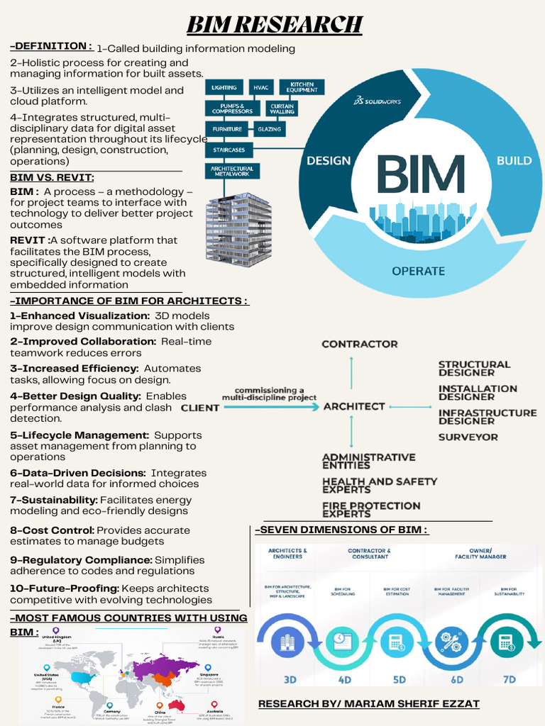 Bim Research For Working 1 | PDF