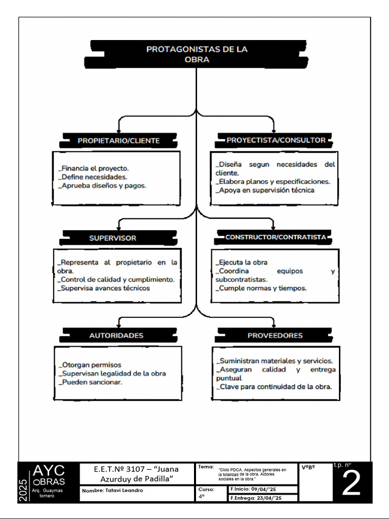 TP N°2-Presentación5 | PDF