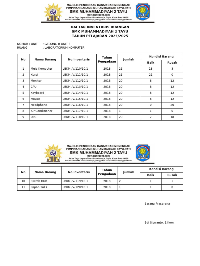 Daftar Inventaris Lab Komputer | PDF