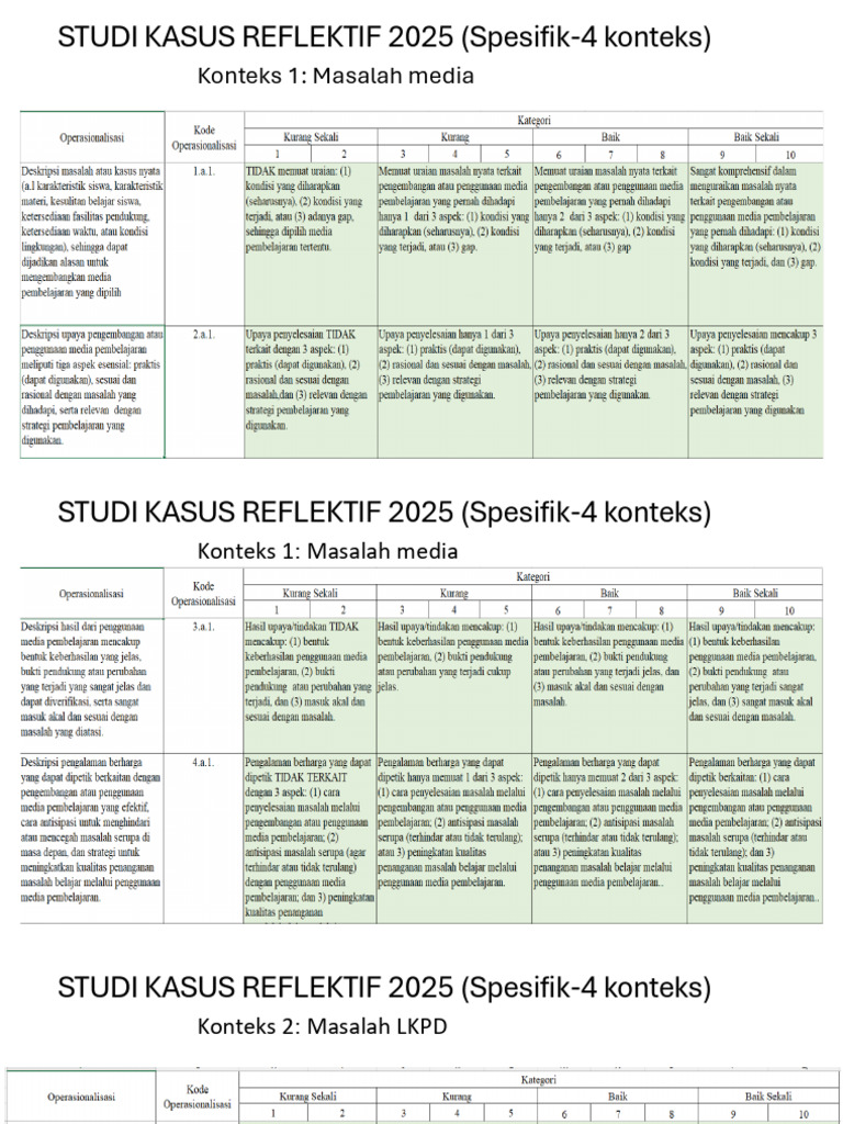 Rubrik Penilaian Studi Kasus | PDF