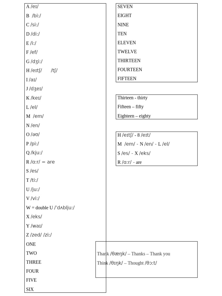 Pronunciation | PDF