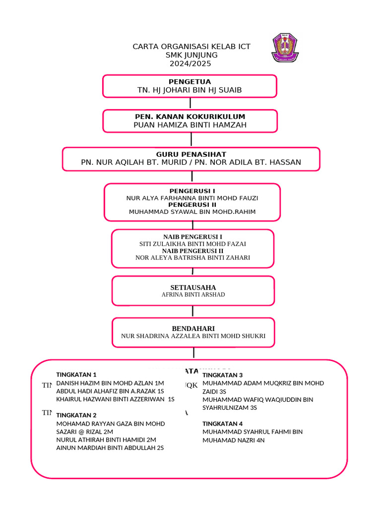 Carta Organisasi Kelab Ict 24 | PDF