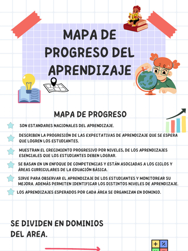 Mapa Del Progreso Del Aprendizaje | PDF | Aprendizaje | Cognición