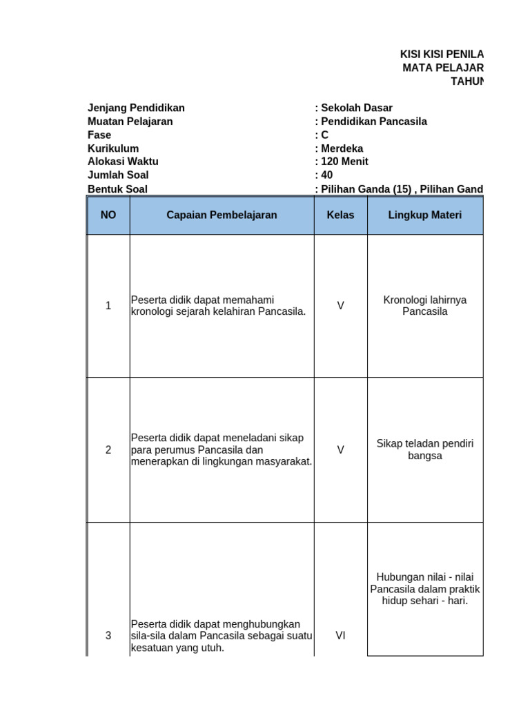 1. Kisi - Kisi Psaj Pkn 2024_2025_oke | PDF