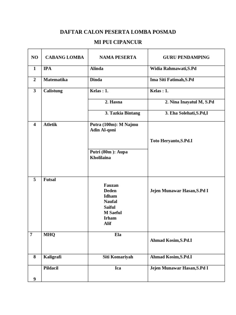 Daftar Calon Peserta Lomba Posmad | PDF