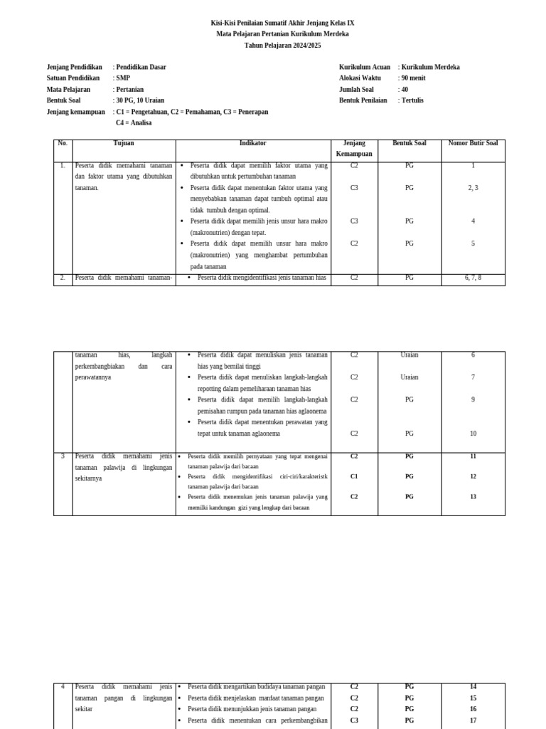 Kisi Pertanian KM | PDF