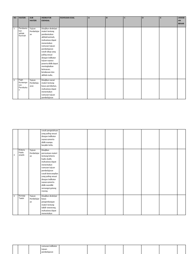 Tujuan Pembelajaran Akhlak dan Fiqih | PDF