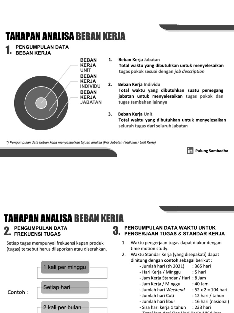 Analisa Beban Kerja | PDF