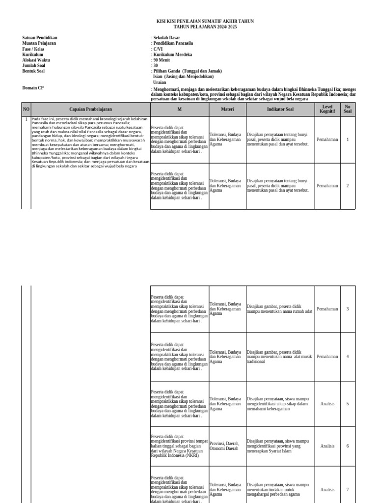 KISI-KISI_PSAT PANCASILA_KLS 6_2024-2025 | PDF