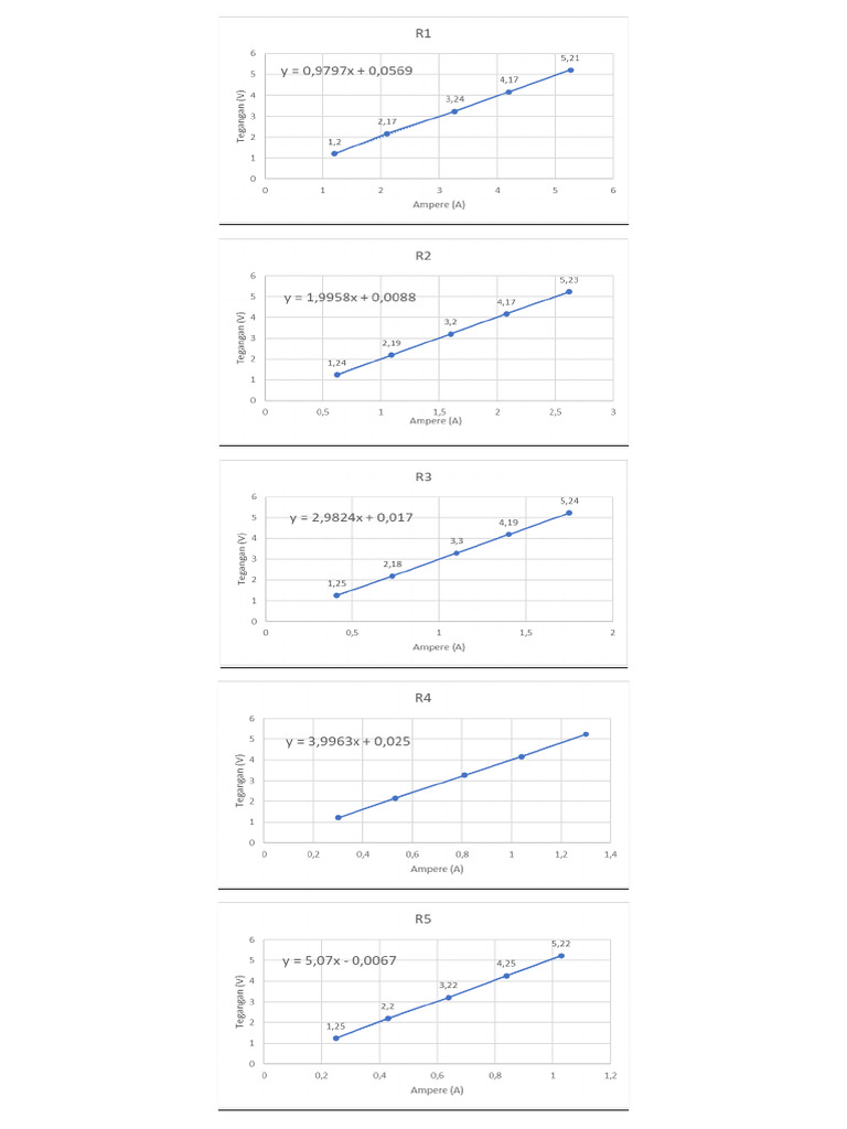 Print Grafik Hukum Ohm F4 | PDF