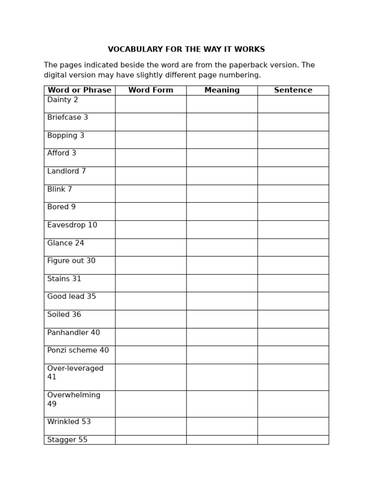 Vocabulary For The Way It Works-2 | PDF | Morphology | Syntax