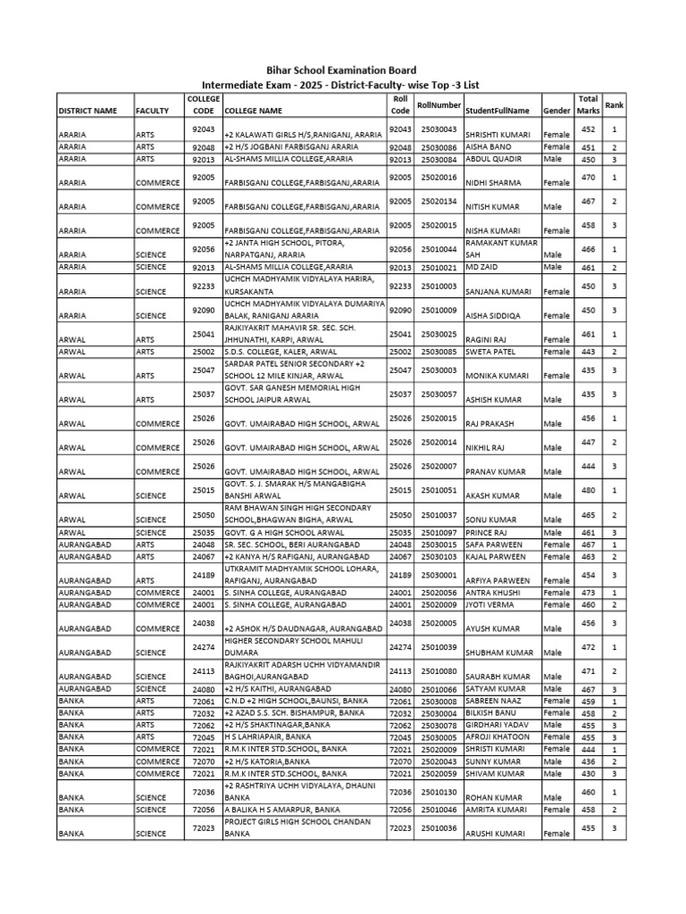 topper_list_1742903344164 | PDF