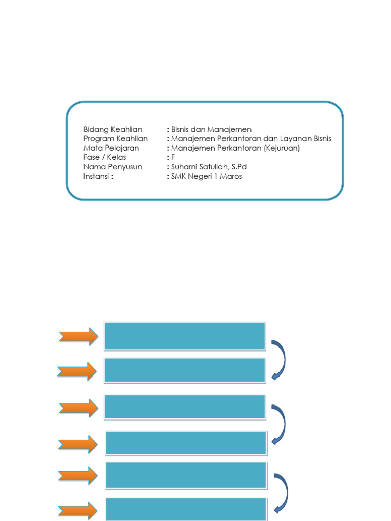 Alur Pembelajaran Manajemen Perkantoran | PDF