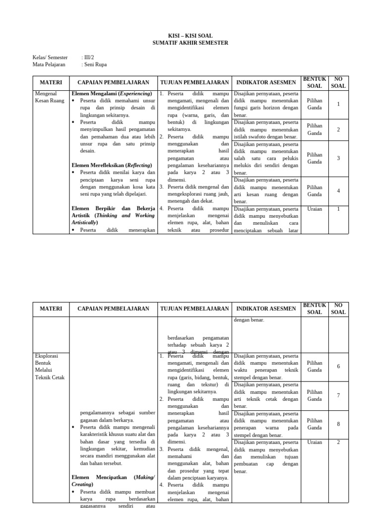 5.kisi-Kisi SAS Seni Rupa Kls 3 | PDF