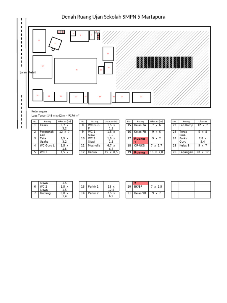 Denah Ruang SMPN 5 Martapura | PDF
