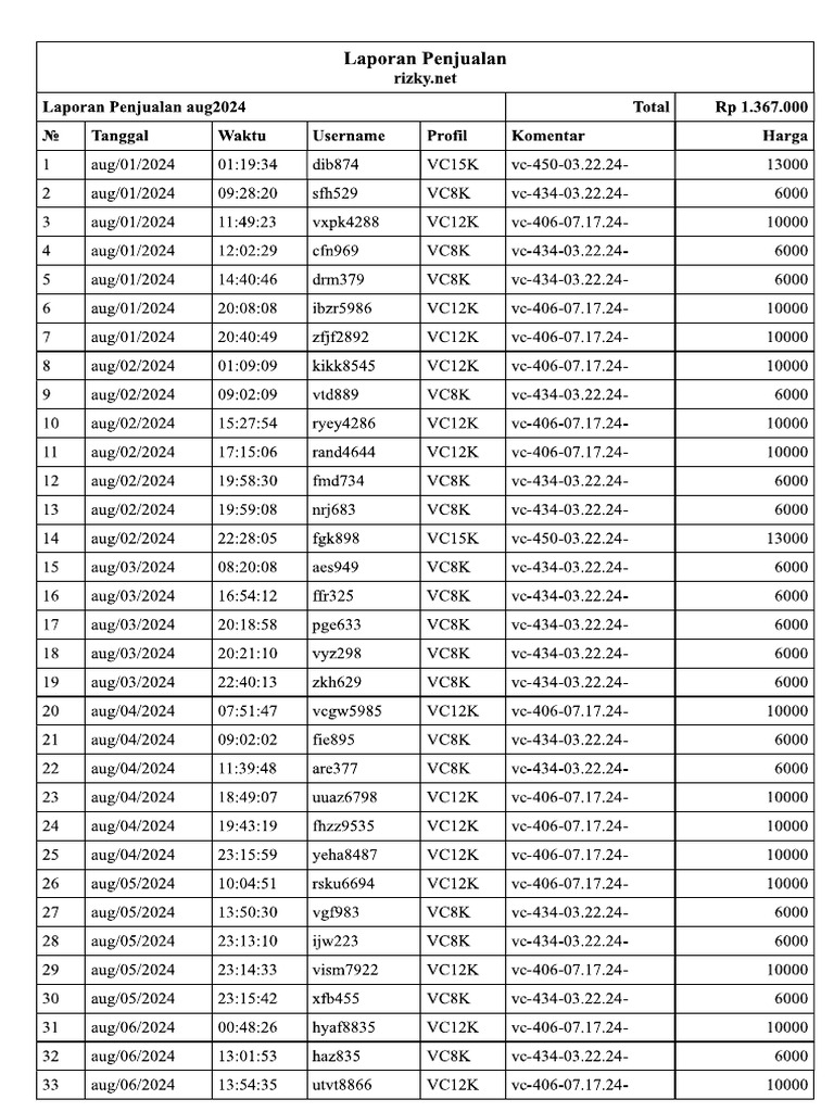 Paranpadang Agus | PDF