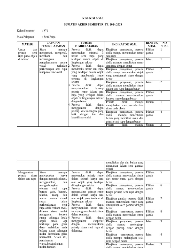 Kisi-Kisi Seni Rupa | PDF