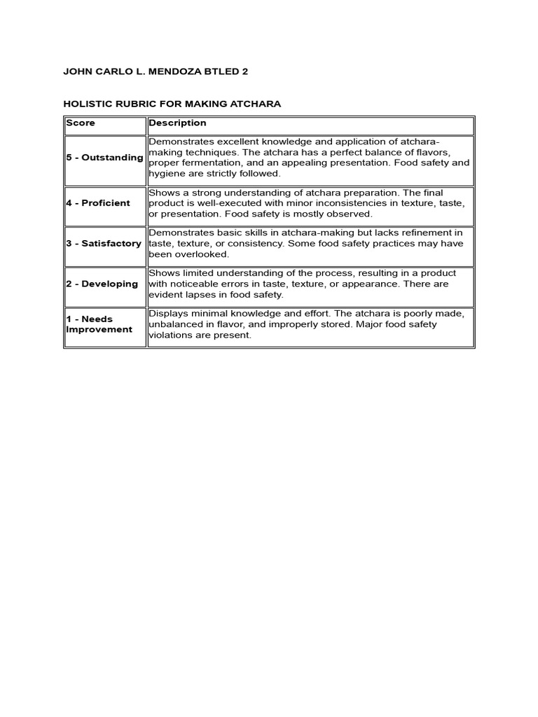 Rubrics (Holistic&analytic) 1 | PDF | Pickling | Foods
