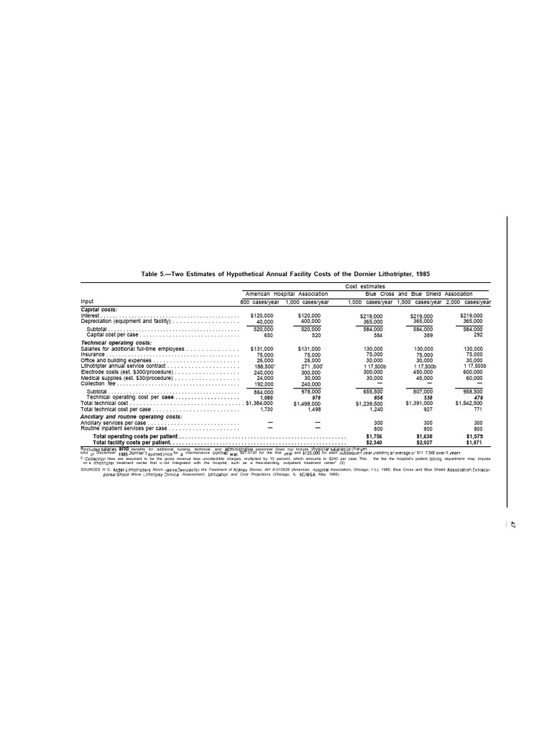 The Cost & Economics of A ESWL - Lithotripsy Machine - P3 | PDF | Patient | Medicine