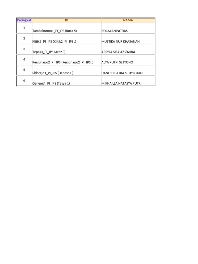 Daftar Pemenang Lomba Mapel Mtk, Ipa Dan Ips Tahun 2025 | PDF