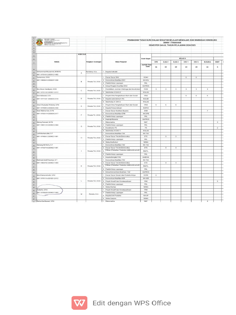Bagi Program Kerja 2024 Fix | PDF