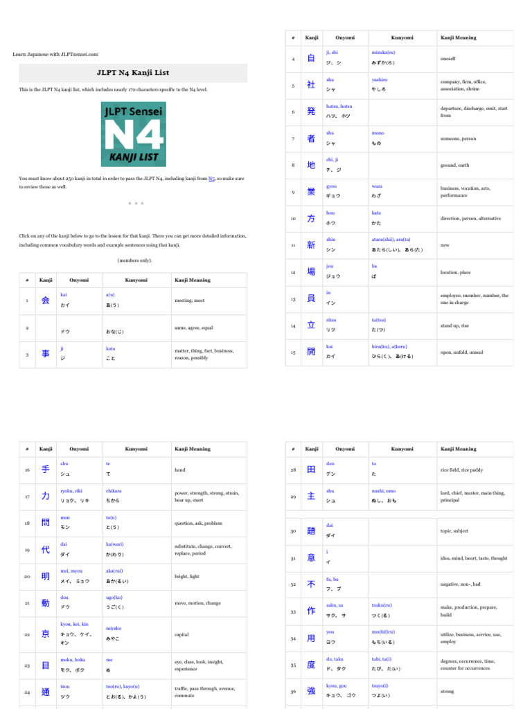 JLPT N4 Kanji List | PDF