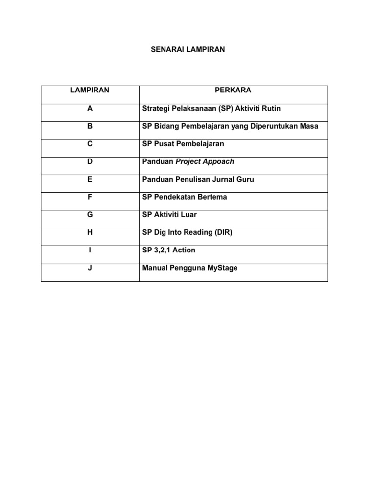 Senarai Lampiran MKD | PDF