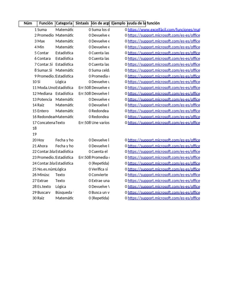 Tabla Funciones Excel | PDF | Matemáticas