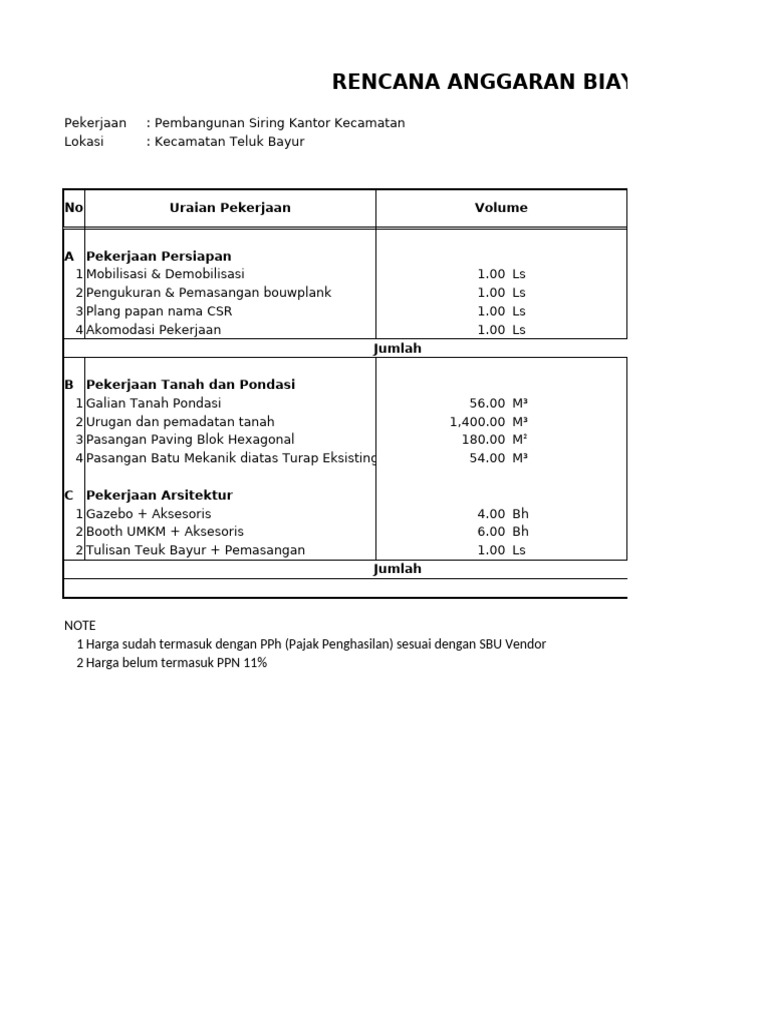BOQ Siring Kantor Kecamatan Teluk Bayur | PDF