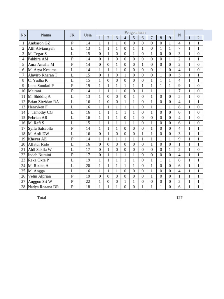 Data SLB Sebelum Penyuluhan | PDF