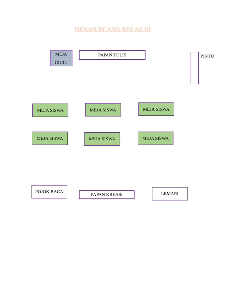 Denah Ruang Kelas III | PDF