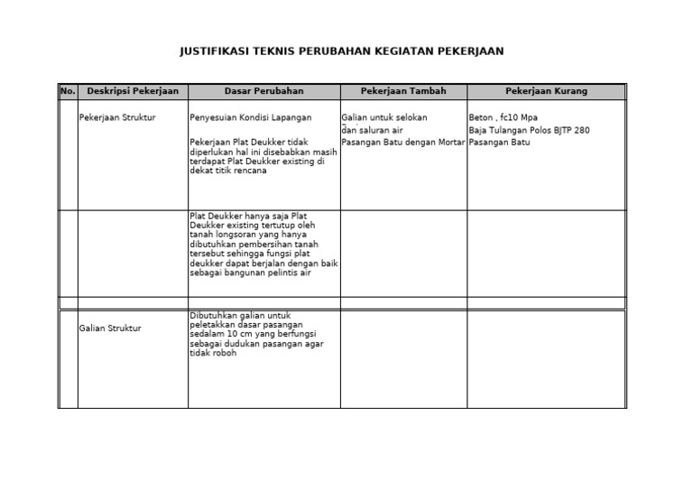 3.a. Lampiran Justifikasi | PDF