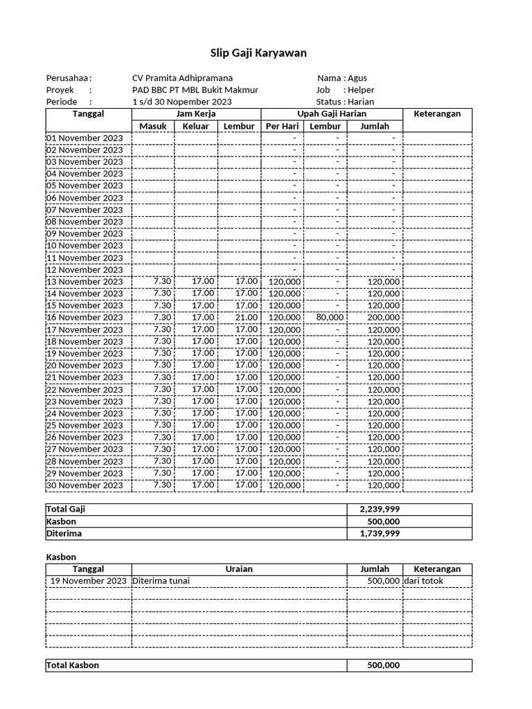 Format Absen Karyawan | PDF