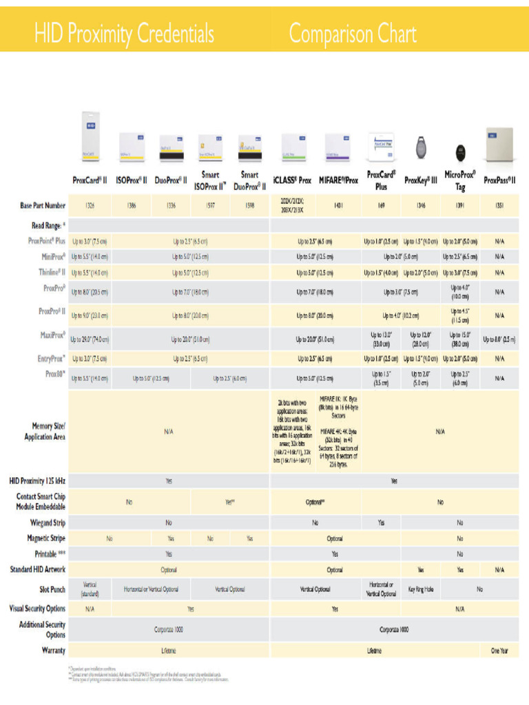 HID-Proximity-Cards-Comparison-Chart | PDF